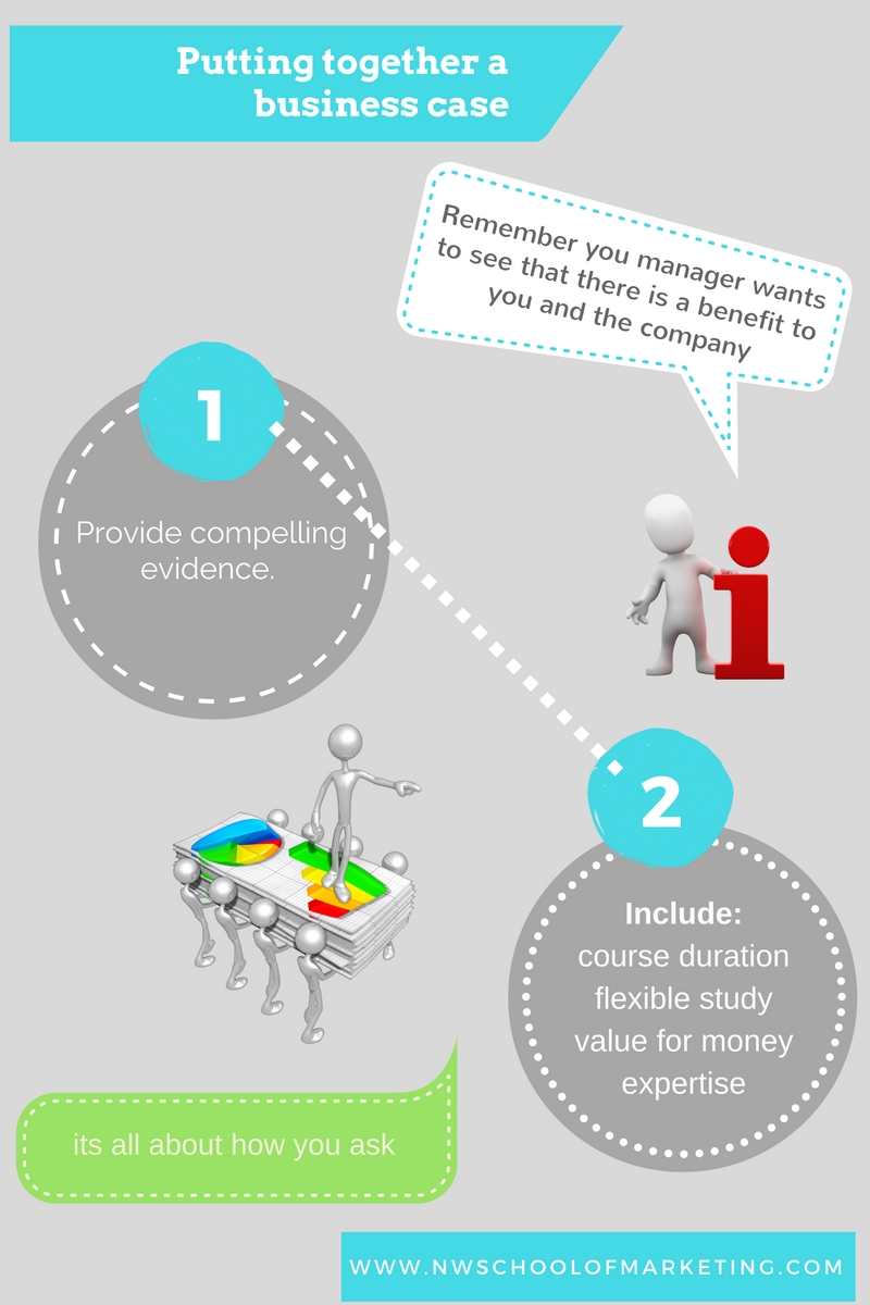 Need to write a business case? - North West School of Marketing (NI)